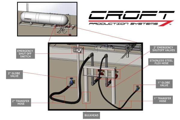 What is a Bullet Tank?