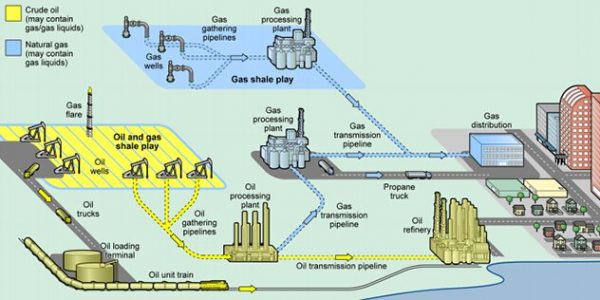 The Permian Basin Leads in Horizontal Drilling