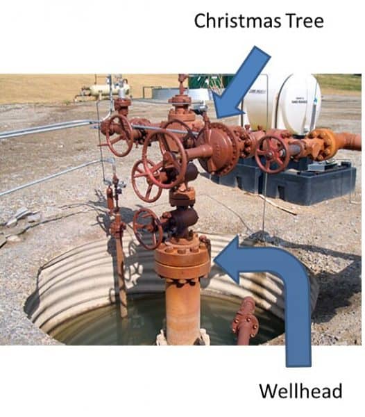 The Difference Between A Wellhead Christmas Tree