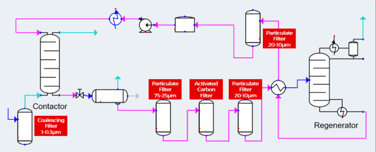 Optimizing Filtration | Case Study
