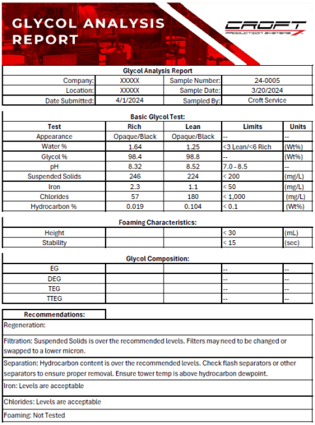 Glycol Sample Analysis Program