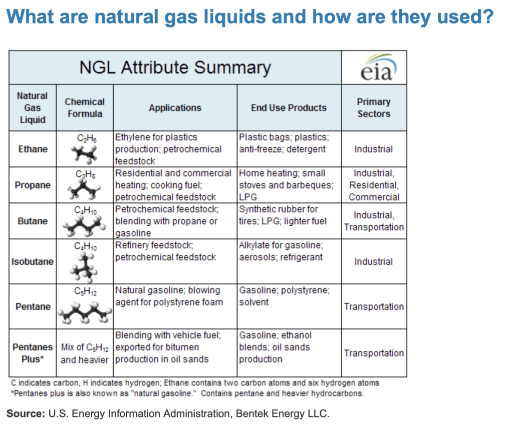Natural Gas Liquid Recovery