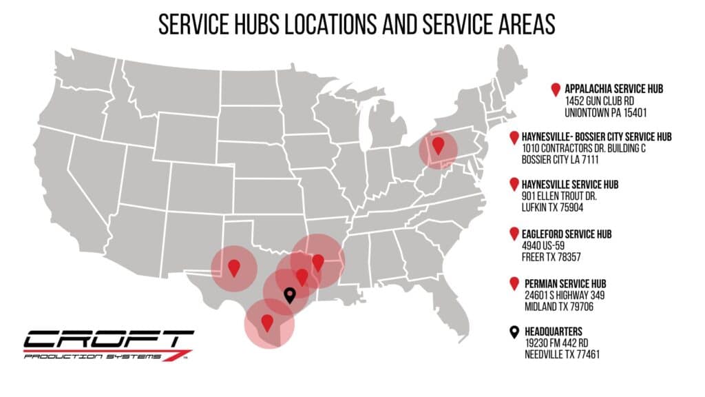 CROFT Service - Croft Productions Systems